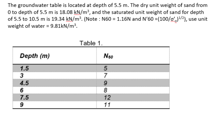 Solved Just give me the answer:- a) Determine the overburden | Chegg.com