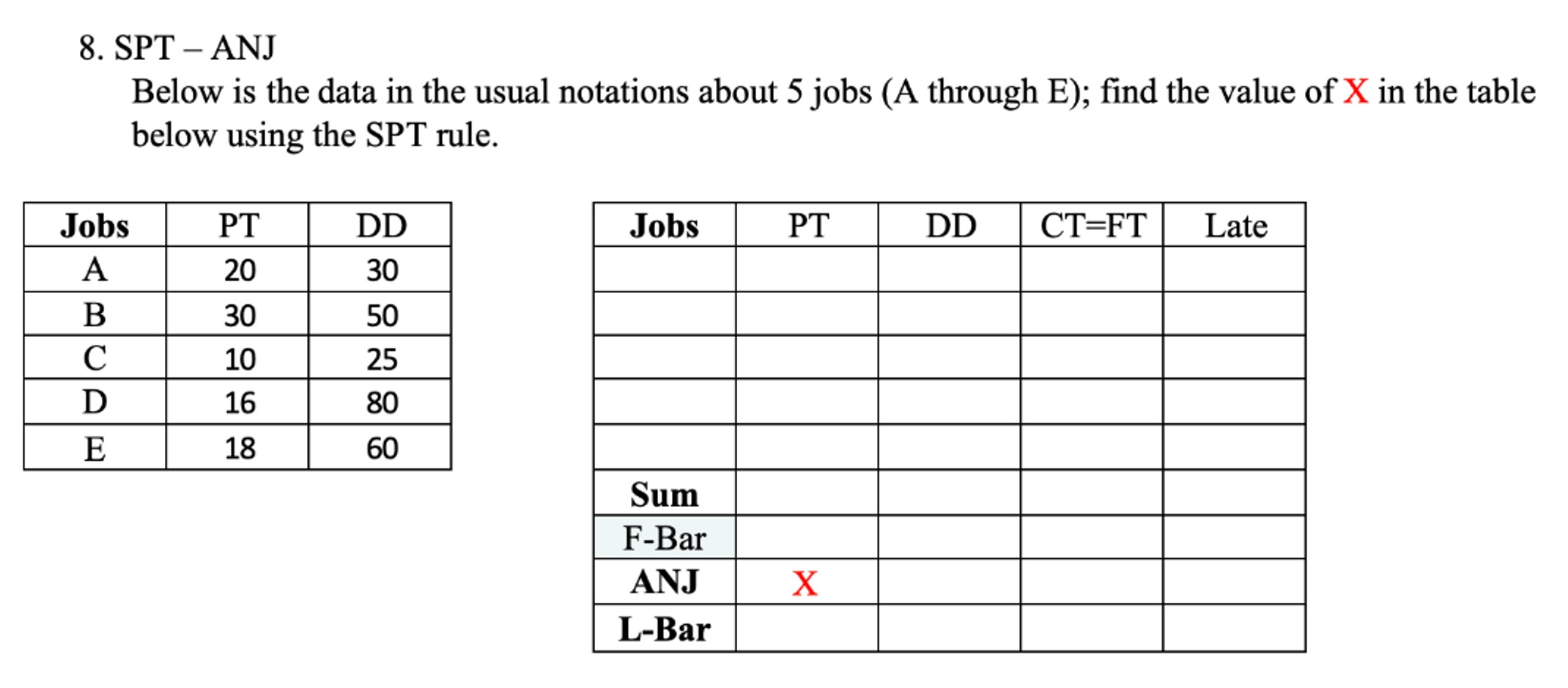 Solved SPT - ﻿ANJBelow is the data in the usual notations | Chegg.com