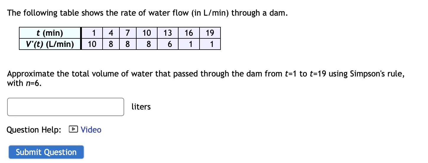 Solved The following table shows the rate of water flow (in | Chegg.com