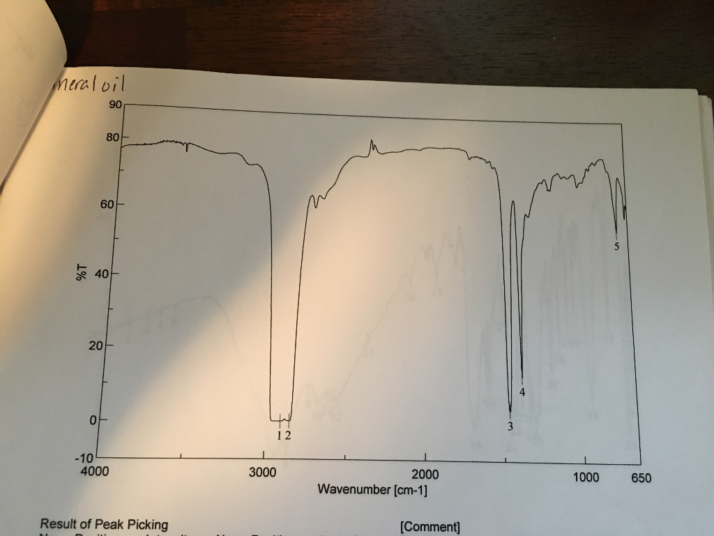 Solved Assign and label the peaks of the following IR | Chegg.com