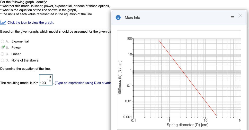 Solved or the following graph, identify: whether this model | Chegg.com