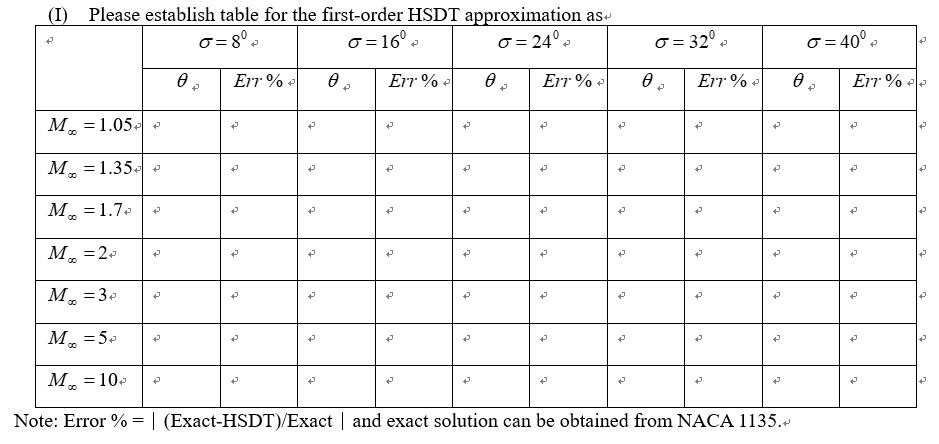 Problem I (50 points) Regards the shock/deflection | Chegg.com