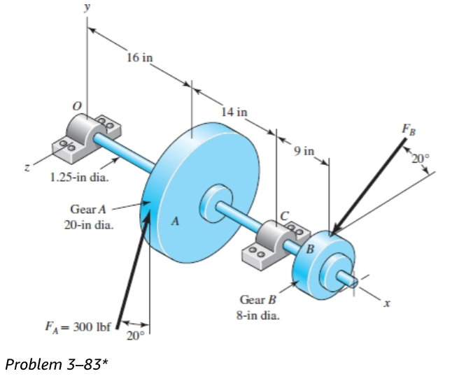 Solved 7-39* The shaft shown in Problem 7-24 is proposed for | Chegg.com