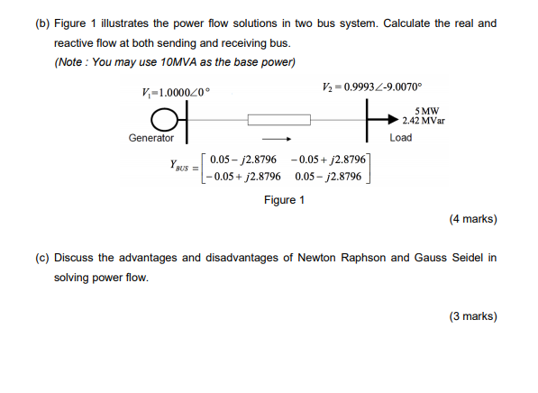 Solved (b) Figure 1 illustrates the power flow solutions in | Chegg.com
