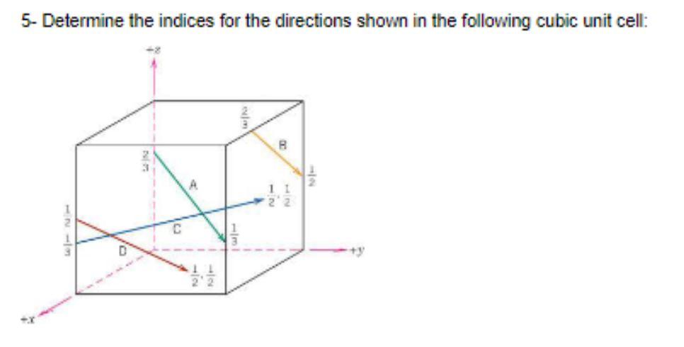 [solved] 5 Determine The Indices For The Directions Show