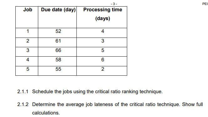 Solved A job shop in Durban Industrial, has the following | Chegg.com