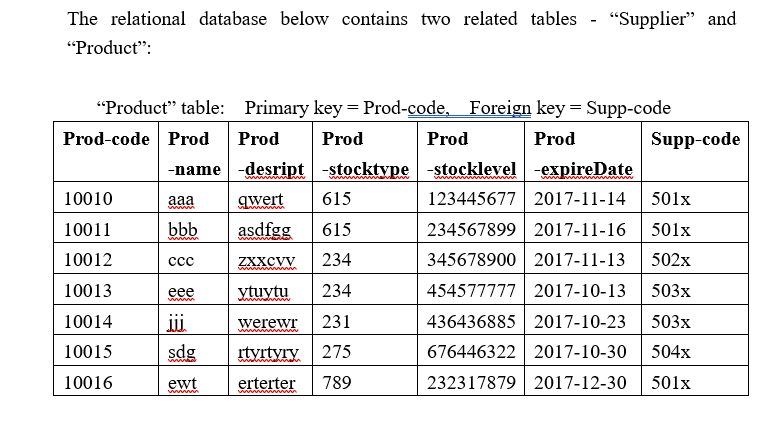 Solved The relational database below contains two related | Chegg.com