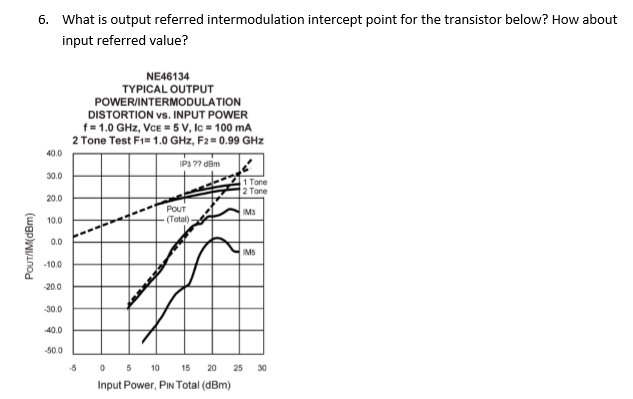 Solved 6. What is output referred intermodulation intercept | Chegg.com