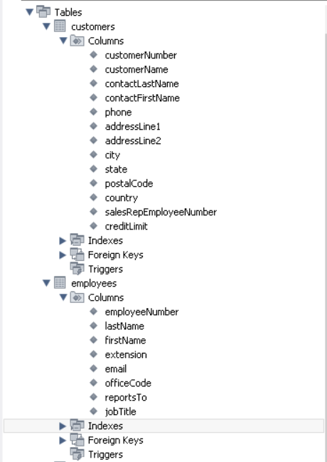 Solved Tables customers Columns customerNumber customerName | Chegg.com