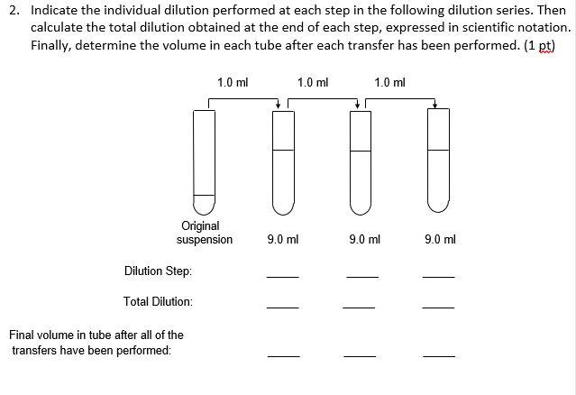 Solved 2. Indicate the individual dilution performed at each | Chegg.com