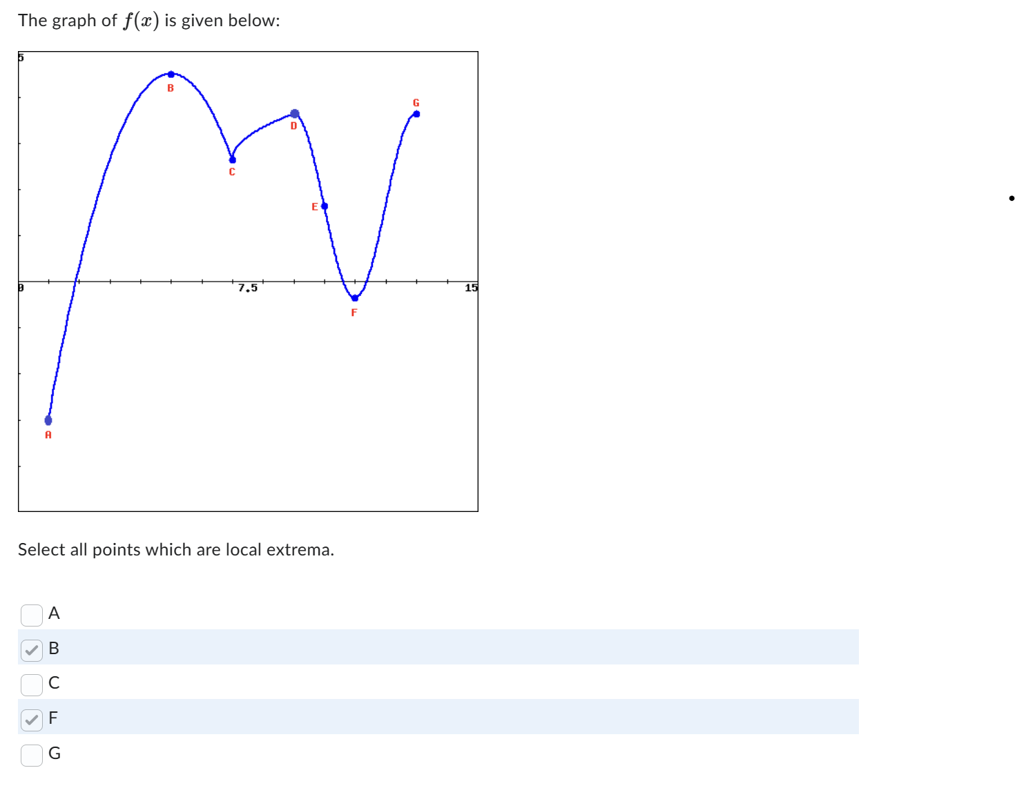 Solved The graph of f(x) is given below: Select all points | Chegg.com