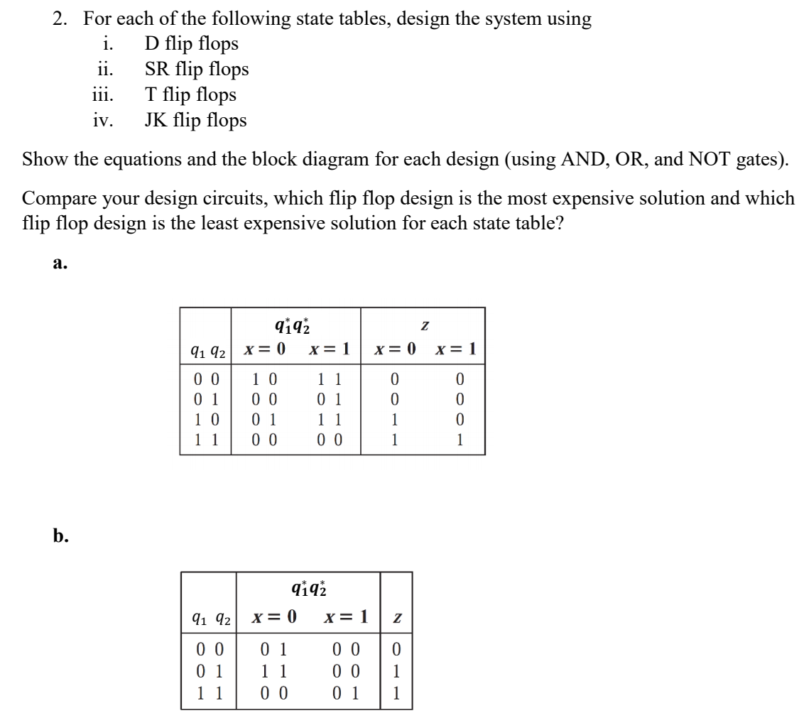 Solved 2. For each of the following state tables, design the | Chegg.com