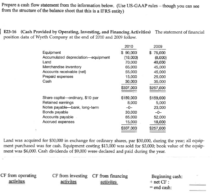 Solved Prepare a cash flow statement from the information | Chegg.com