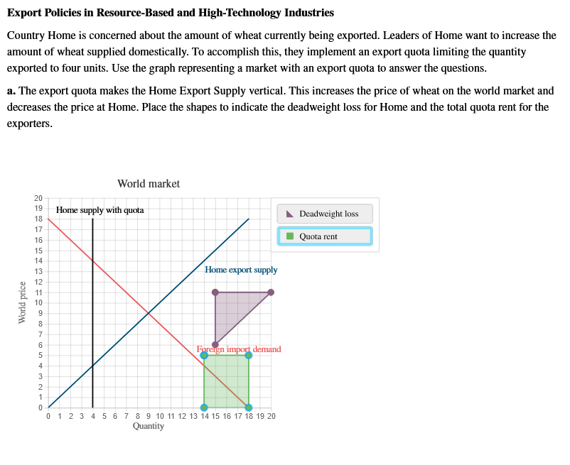 Solved Export Policies in Resource-Based and High-Technology | Chegg.com