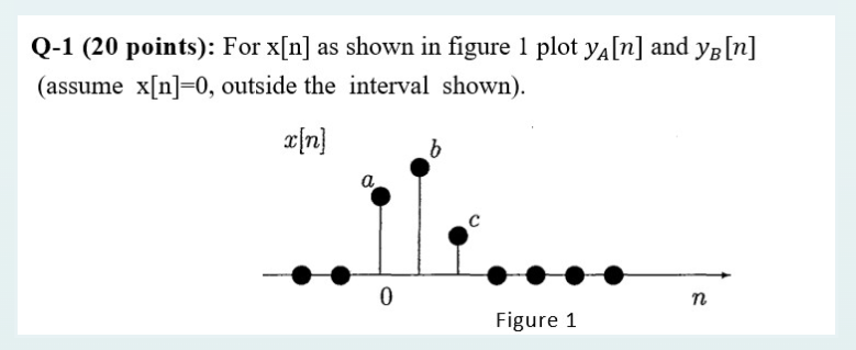 Q-1 (20 points): For x[n] as shown in figure 1 plot | Chegg.com