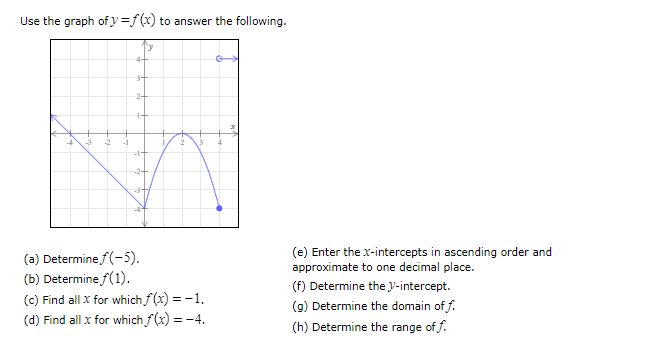 Solved Use the graph of y=f(x) to answer the following. (a) | Chegg.com