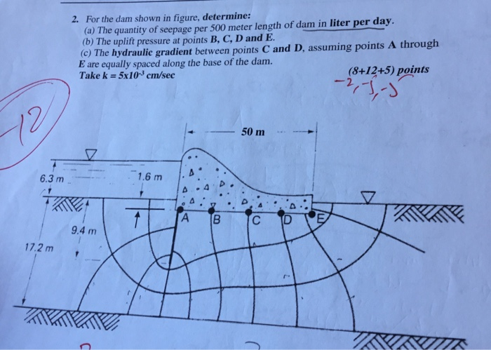 Solved For the dam shown in figure, determine: (a) The | Chegg.com