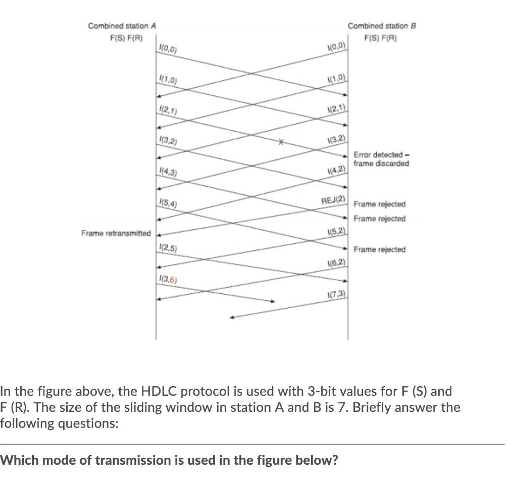 Solved Enter one of the following: ARM, ABM, NRM Ą HDLC can | Chegg.com