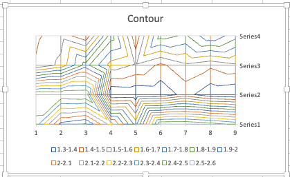 3-D 0.2−1.2 1.2−2.2 2.2−3Contour | Chegg.com