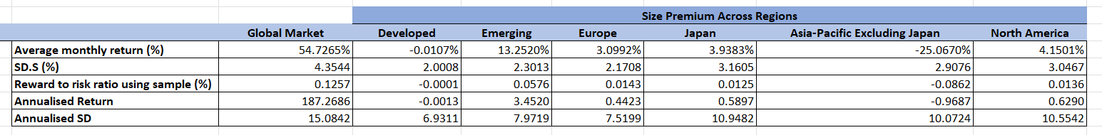 The table below shows the average monthly return, | Chegg.com