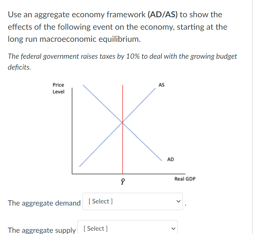 Solved Use an aggregate economy framework (AD/AS) to show | Chegg.com