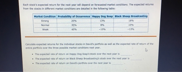 Solved Each stock's expected return for the next year will | Chegg.com