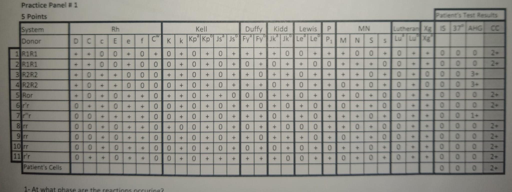 1) Interpret this Antibody Identification panel LISS | Chegg.com