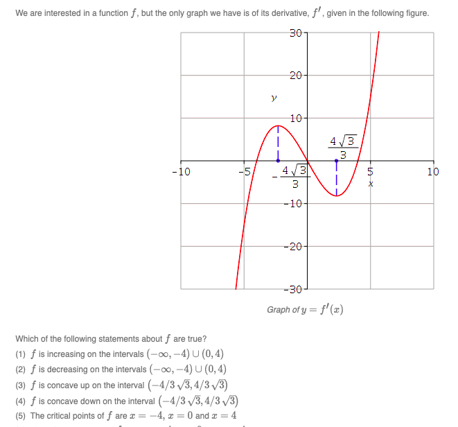 Solved We are interested in a function f, but the only graph | Chegg.com