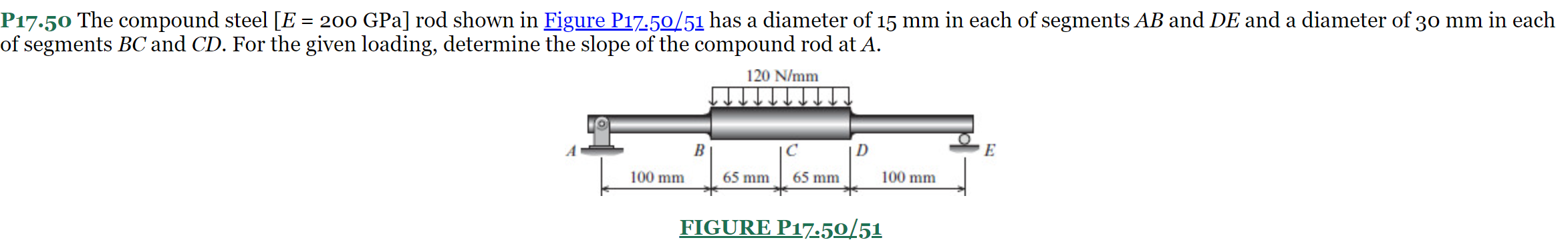 Solved Please solve using the virtual-work method, and | Chegg.com