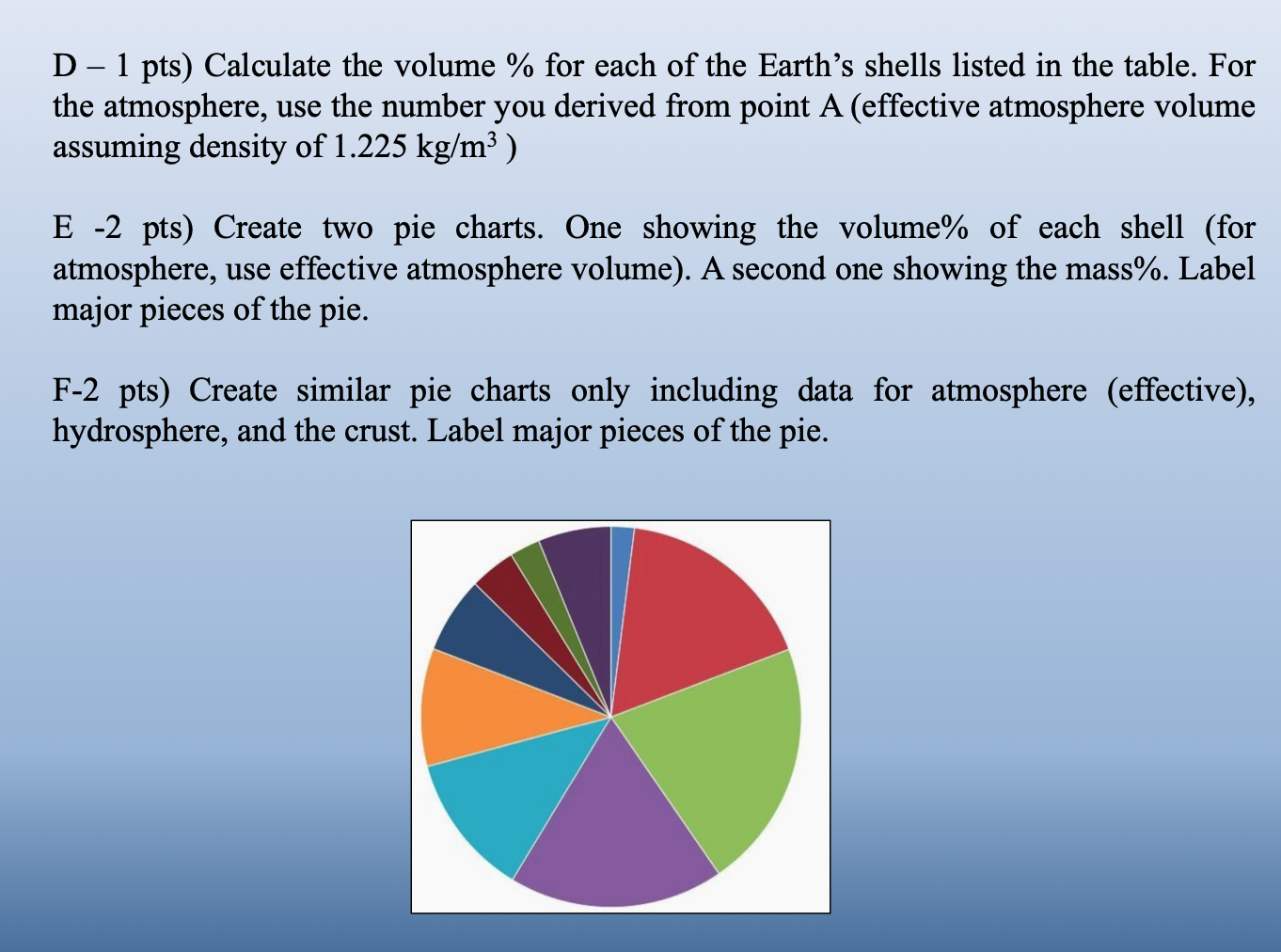 Solved Table 11.1 Volumes and masses of the Earth's shells. | Chegg.com