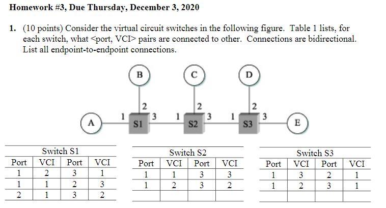 Solved Homework #3, Due Thursday, December 3, 2020 1. (10 | Chegg.com