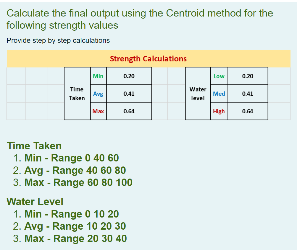Solved Calculate the final output using the Centroid method | Chegg.com