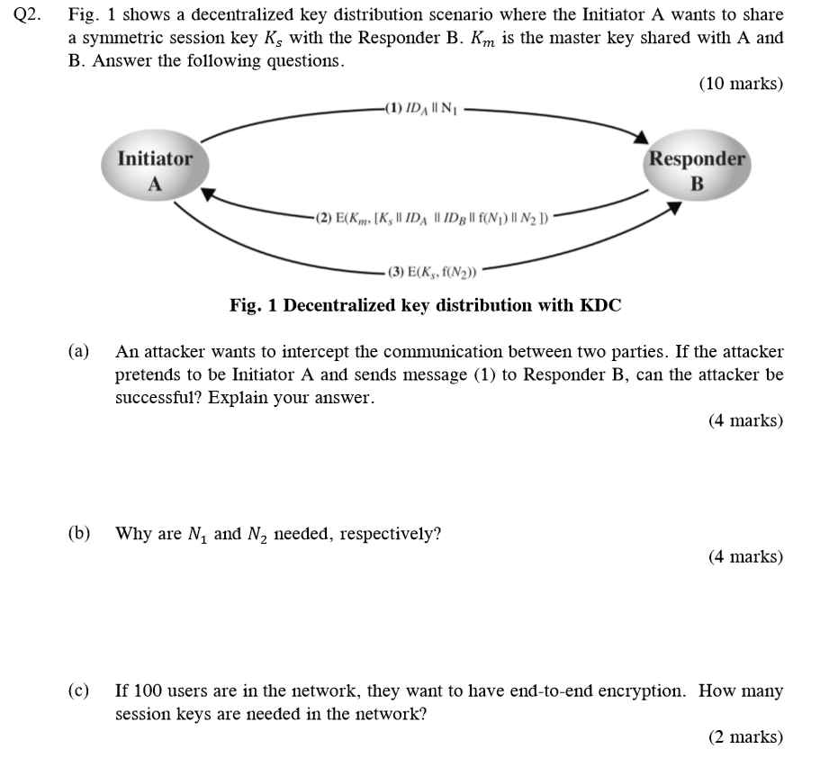Solved Q2. ﻿Fig. 1 ﻿shows a decentralized key distribution | Chegg.com