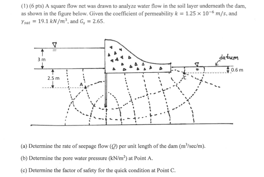Solved (1) (6 pts) A square flow net was drawn to analyze | Chegg.com