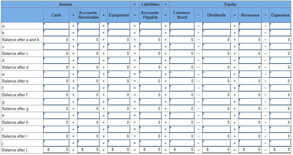 Solved Exercise 1 15 Static Identifying Effects Of