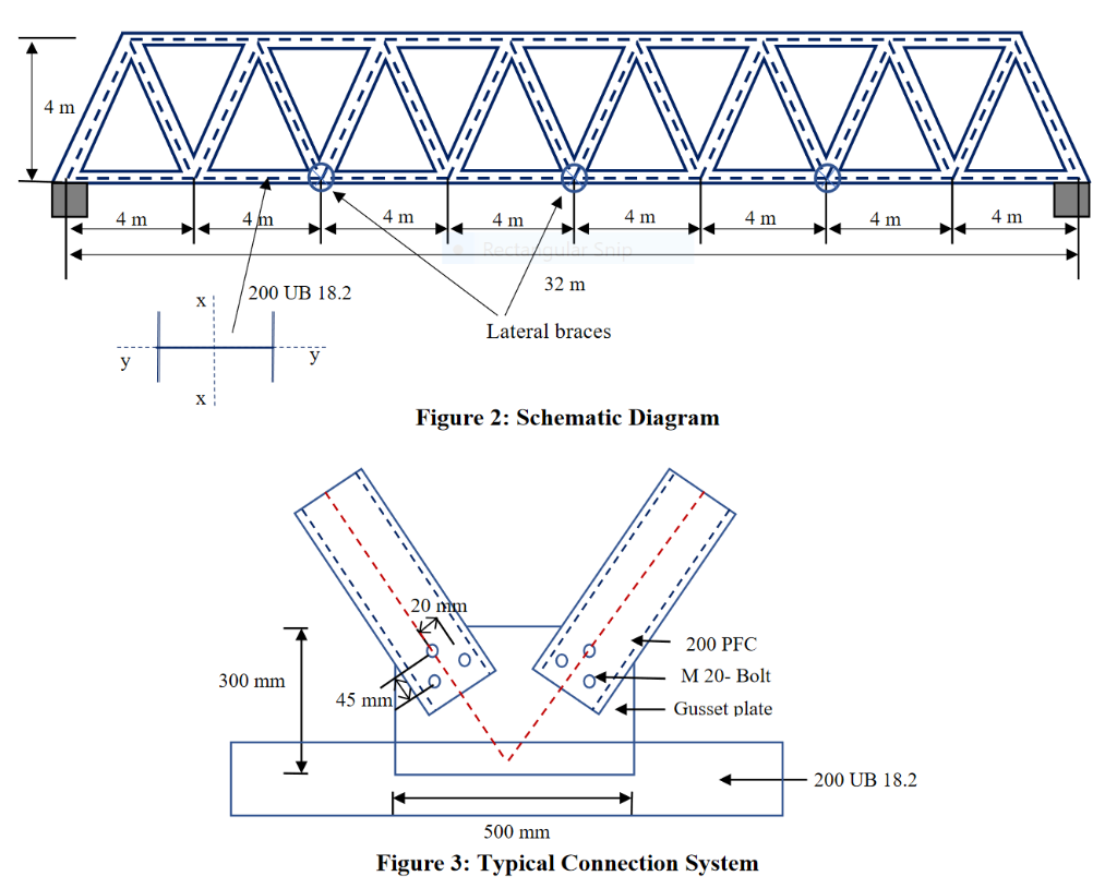Identify the main load carrying members in the truss | Chegg.com