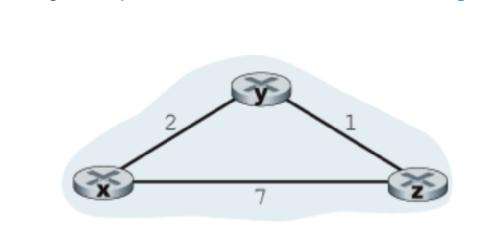 Solved 2. Consider the three-node topology shown in Figure | Chegg.com