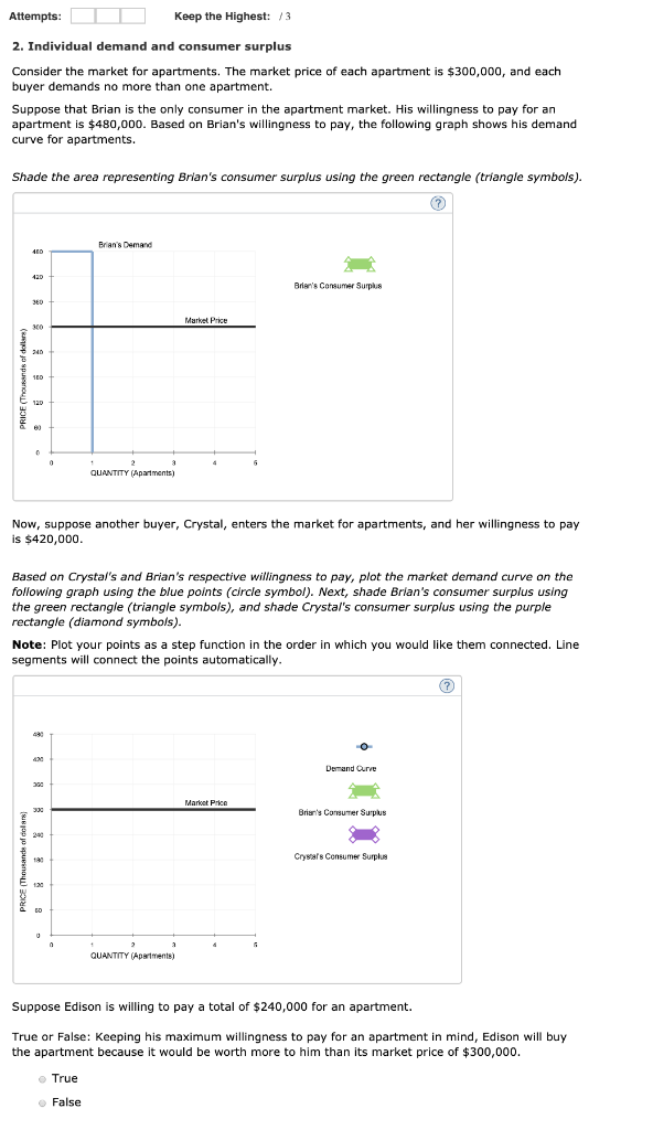 Solved Attempts: Keep the Highest: /3 2. Individual demand | Chegg.com