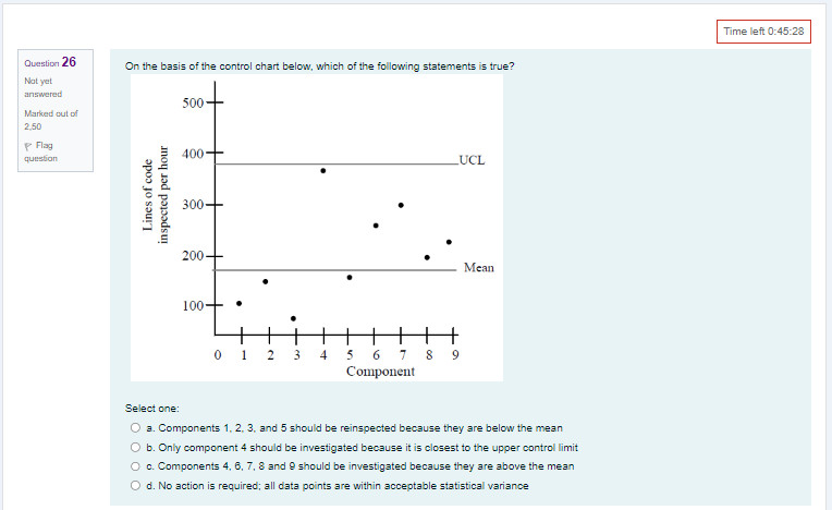 Solved Time left 0:45:28Ouestion 26Nat yet. answeredMarked | Chegg.com