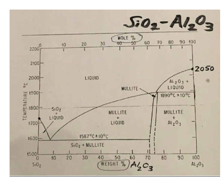 Solved For Problems 4 and 5: Name of Phases on the SiO, | Chegg.com