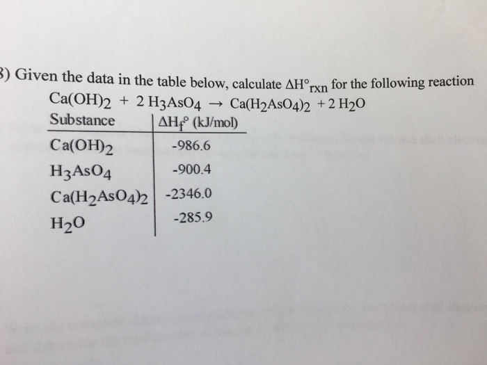 Solved Given the data in the table below, calculate ΔH n for | Chegg.com