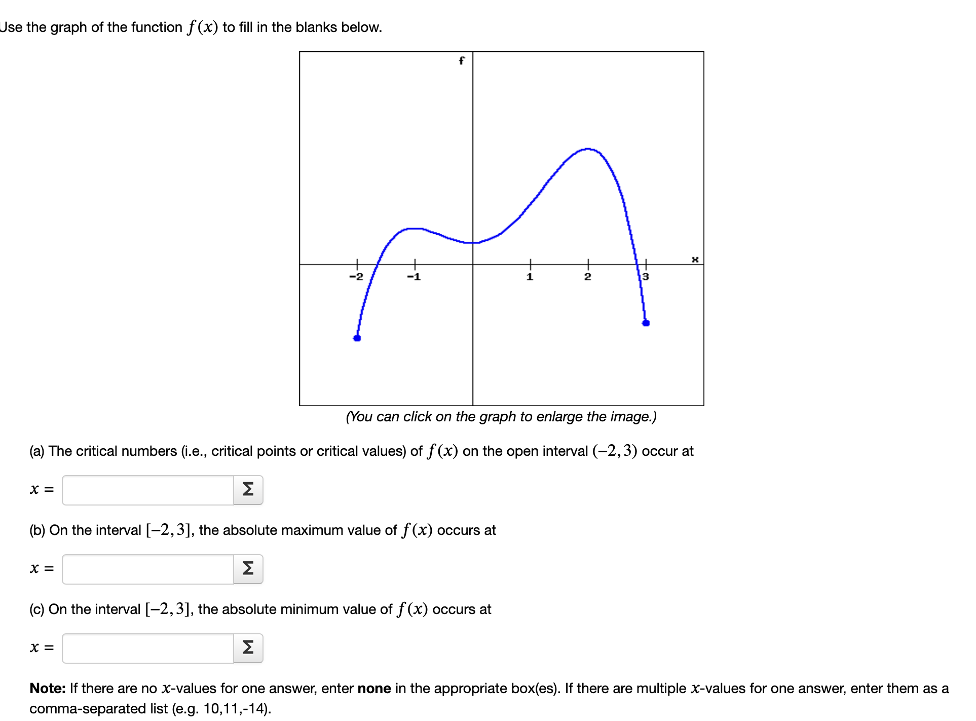 Solved Use the graph of the function f(x) ﻿to fill in the | Chegg.com