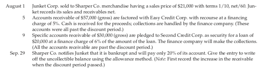 Solved Presented below is information related to Junket | Chegg.com