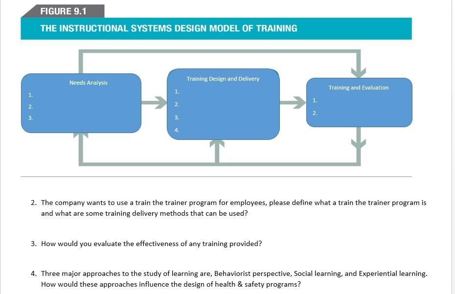 Solved FIGURE 9.1 THE INSTRUCTIONAL SYSTEMS DESIGN MODEL OF | Chegg.com