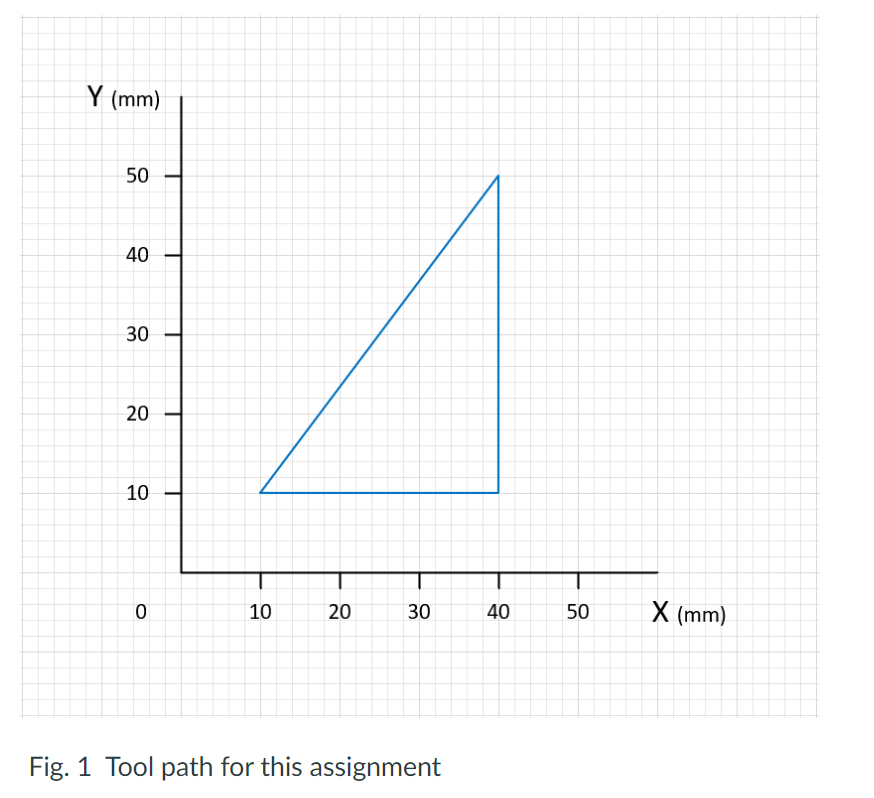Solved Create a g-code program generating rapid moves. | Chegg.com