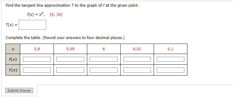 Solved Find the tangent line approximation T to the graph of | Chegg.com