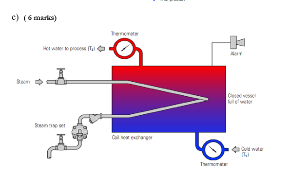 Solved Draw the P & ID for each of the following process | Chegg.com