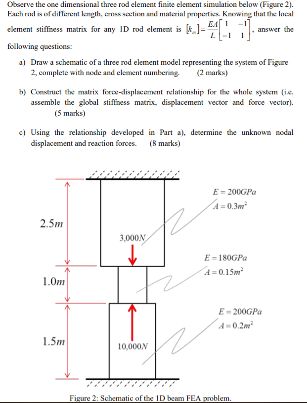 Solved finite element analysis Be careful before answering | Chegg.com