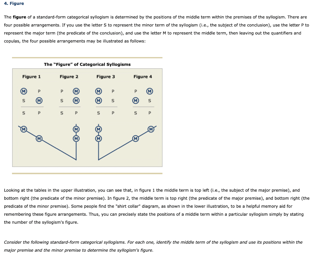 Solved The figure of a standard-form categorical syllogism | Chegg.com