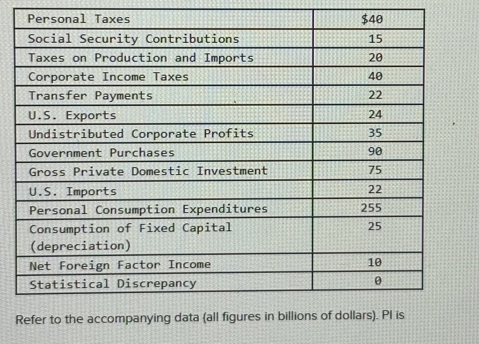 Solved Refer to the accompanying data (all figures in | Chegg.com